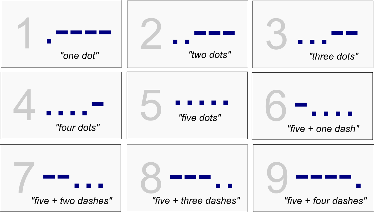 Learning Morse Code Via Handwriting